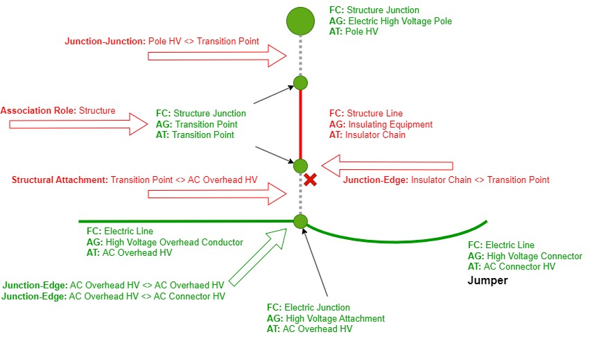 Include Entire Structure Network In Network Trace Esri Community